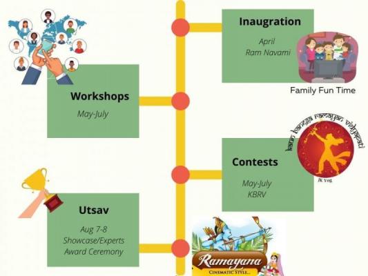 WorldWide Ramayan Utsav | RKTemple